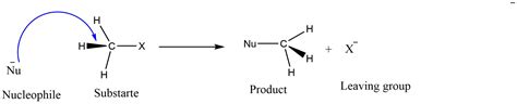Nucleophilic Substitution Reactions Sn1 Reaction