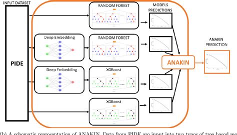 An Artificial Intelligence Based Model For Cell Killing Prediction