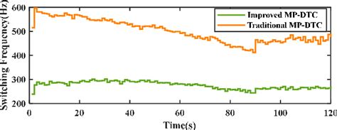 Figure 6 From A Multi Step Model Predictive Direct Thrust Control Method For Linear Synchronous