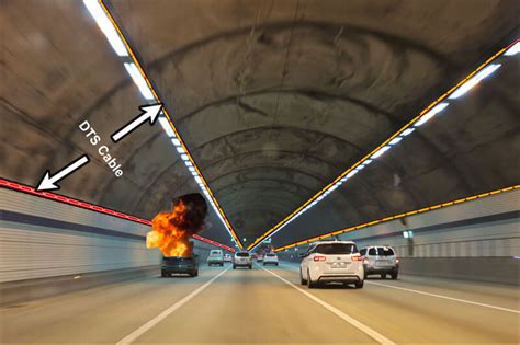 Temperature Sensing Dts Fiber Cable Fibertek