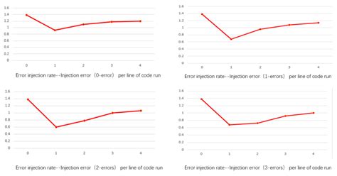 electronics free full text duckcore a fault tolerant processor