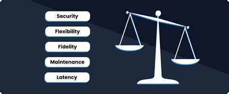 Cdc Data Replication Techniques Tradeoffs Insights
