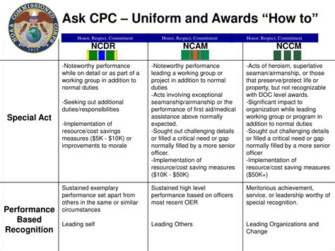 Ppt Ask Cpc Uniform And Awards “how To” Powerpoint Presentation Id 2181567