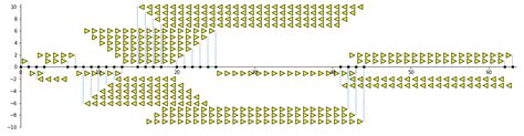 Reclemon Recamán sequence Quick Black Fox Proofreading