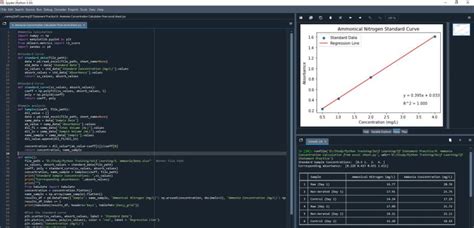 Pratap Bikram Shahi On Linkedin Environmentalanalysis Coding Python