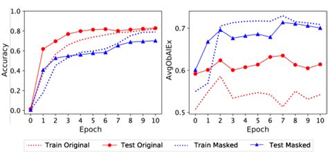 Training On Caltech 101 Download Scientific Diagram