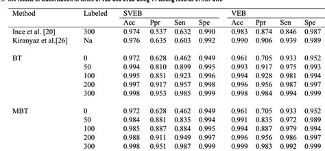 Figure 1 From An Automatic Cardiac Arrhythmia Classification System