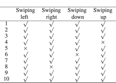 table iii from temporal segment neural networks enabled dynamic hand
