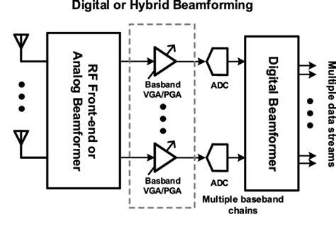 Figure 1 From Low Power Decibel Linear Programmable Gain Amplifier With Complementary Current