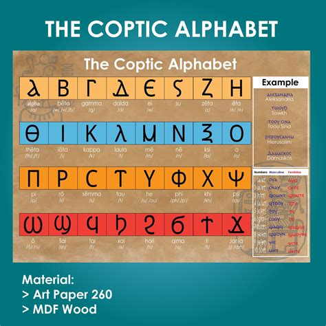 The Coptic Alphabet Poster Size A342x30 Cm Digital Ai And Png Etsy