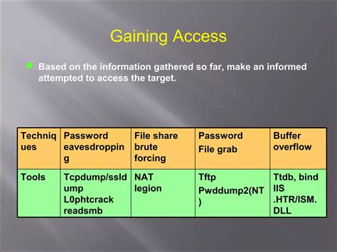 Hacking Step Methodology PPT