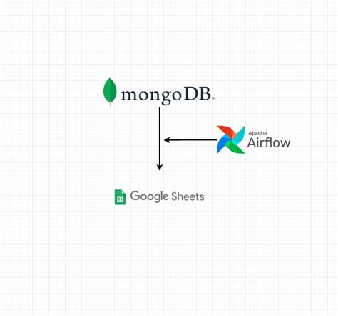 Part 1 Binary Tree Nodes Sql Question By R Gupta Python In Plain