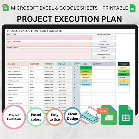 Project Execution Plan Template Project Management Project Planning Excel Spreadsheet Project