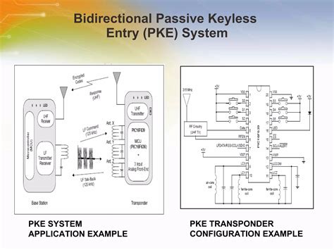 8 Bit Cmos Microcontrollers With Nanowatt Technology Ppt