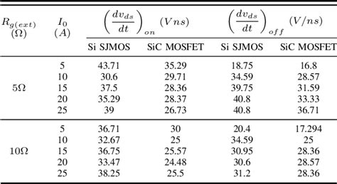 Table Iii From Comparison Of Si Sjmos And Sic Mosfet For Single Phase Pfc Application Semantic