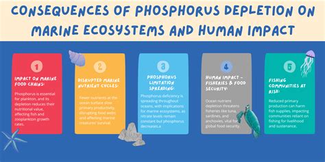 Study Finds Warming Climate Disrupting Marine Nutrient Cycles Sigma Earth