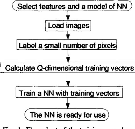 figure 1 from an automated multispectral pixel and image classification