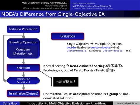 Multi Objective Evolutionary Algorithms Pptx