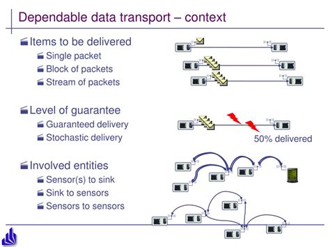 ppt ad hoc and sensor networks chapter 13a protocols for dependable