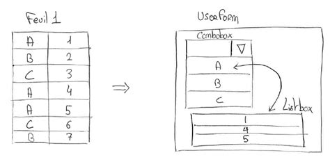 Xl 2011 Userform De Recherche Avec Combobox Et Listbox Macros Et
