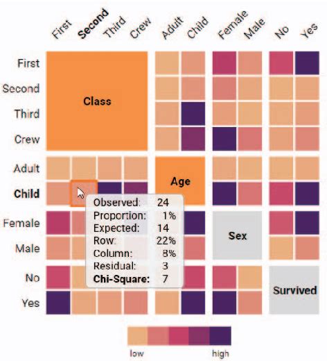 Figure 1 From Extending The Heatmap Matrix Pairwise Analysis Of