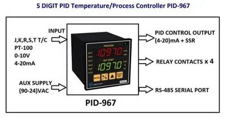 pid controllers single loop and multi loops pid temperature
