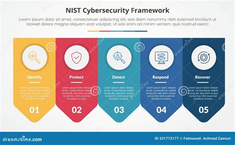 Nist Cybersecurity Framework Infographic Concept For Slide Presentation With Arrow Badge