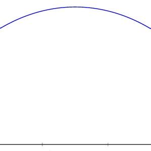 Plot Of The Binary Entropy Function H Download Scientific Diagram