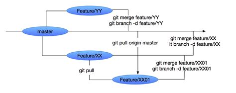 git入门操作总结 git入门总结 CSDN博客