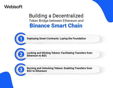 ETH to BSC Bridge: Secure & Fast Cross-Chain Transfers