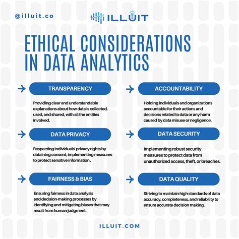 illuit on linkedin dataanalytics dataviz analytics bigdata