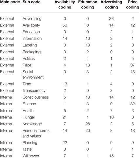 Inductive Coding Of The Think Aloud Protocol Data Download Scientific Diagram