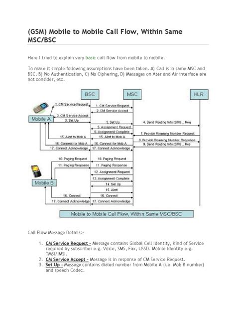 Call Flow Pdf Roaming Mobile Telecommunications Call Flow Pdf Roaming Mobile Telecommunications