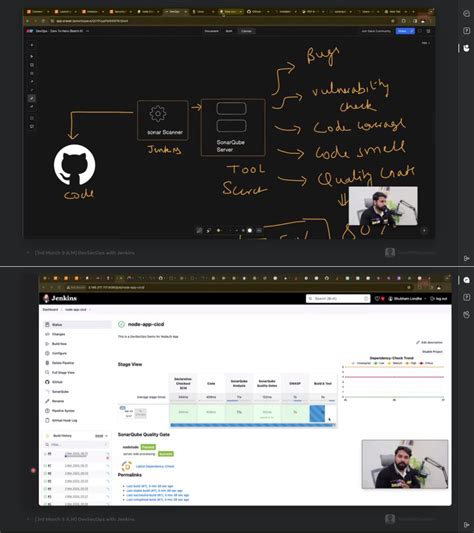 sushil pawar on linkedin devops devsecops securityindevops jenkins