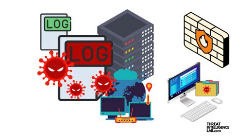Logs For Incident Response Threat Intelligence Lab