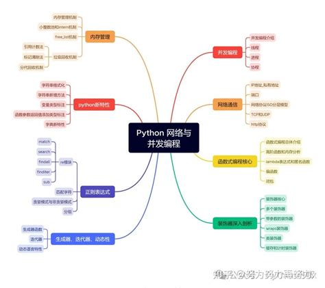 年最新 Python 学习路线详细 分阶段性附高清图 知乎