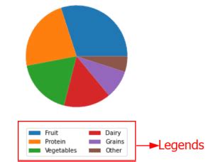 Matplotlib Pie Chart In Python