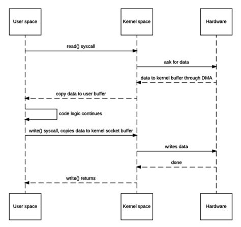 深入理解netty Sineagle