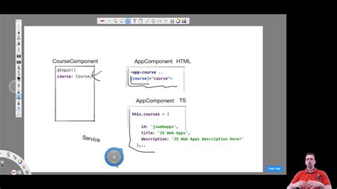 Mean Stack With Angular4 Part 24 Illustration Of Input And Service And Reasons To Use A