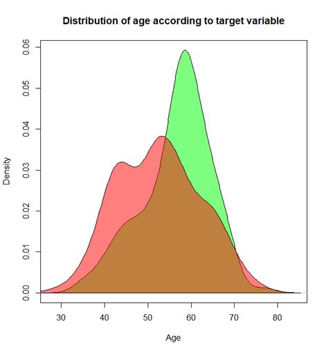 R Creating Multiple Overlaid Density Plots In Ggplot2 Stack Overflow