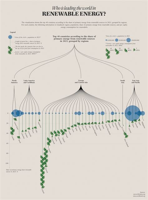 My Project For Course Creative Data Visualization For Narrative