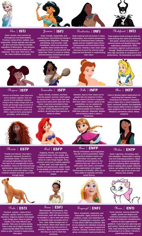 Personality Types Of Fictional Characters Printable Word Searches