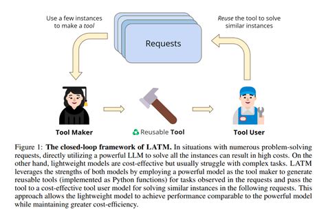 Tool Up Deepmind Princeton And Stanfords Latm Enables Llms To Make Their Own Tools Synced