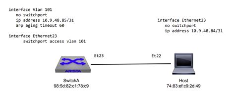 arp entry creation aging and refresh