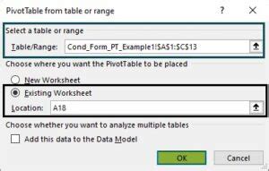 Conditional Formatting In Pivot Table Steps Rules Examples