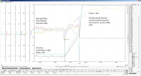 Vtol Tri Tiltrotor Right Yaw During Transition Strange Desyaw In Log Vtol Plane Ardupilot