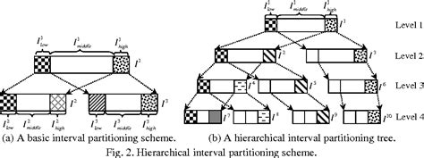 Figure 2 From A Hierarchical Bitmap Indexing Method For Similarity