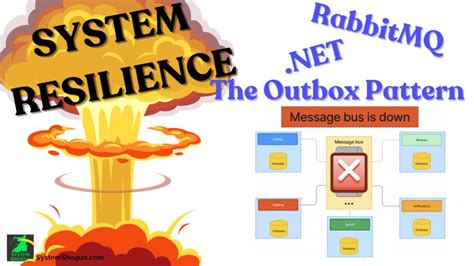 Kaloyan Drenski On Linkedin Microservices Rabbitmq Dotnet Outboxpattern Softwaredevelopment