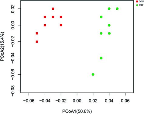 Evaluation Of The Digestibility Of Steam Exploded Wheat Straw By Ruminal Fermentation Sugar