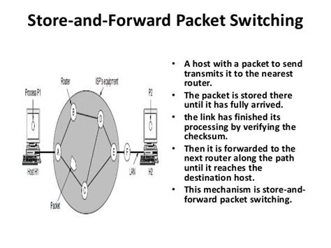 network layer design issues
